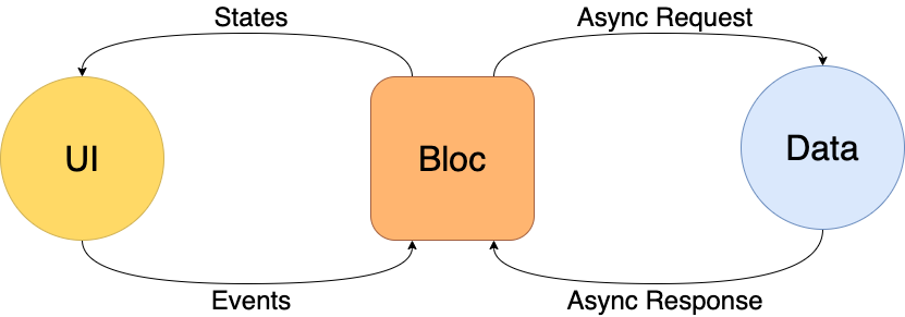 El Patrón Bloc Junto A Clean Architecture En Flutter - Vrogue El Patrón Bloc Junto A Clean Architecture En Flutter - Vrogue